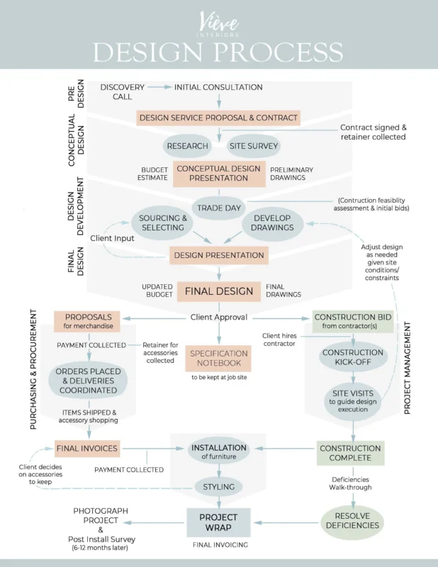 Our Interior Design Process – From Concept to Reality – memaarhub